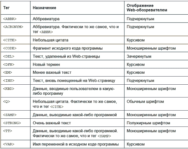 ЧАСТЬ 1 Содержимое Web страниц Язык Html 5 Html 5 Css 3 и Web 20 Разработка современных